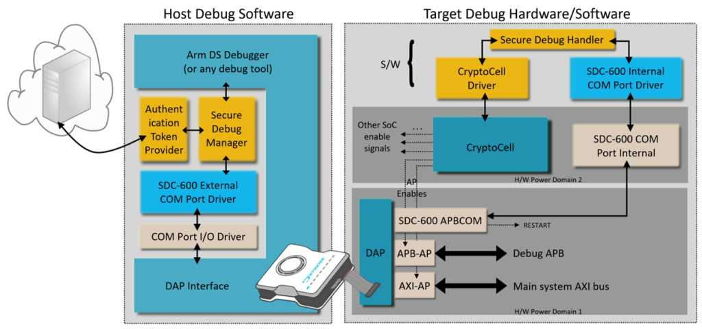 Various Ways to Fix Debug Authentication - Windows Diary Various Ways to Fix Debug Authentication - Windows Diary
